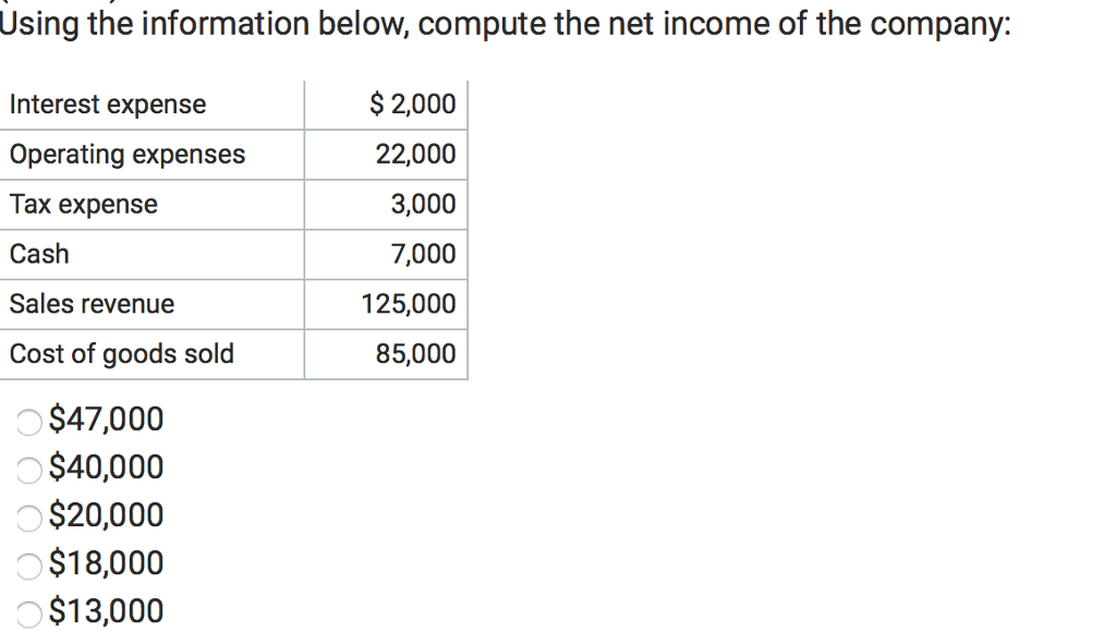 Solved Using the information below, compute the net income | Chegg.com