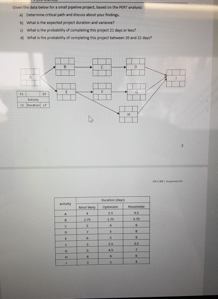 Solved Given the data below for a small pipeline project, | Chegg.com
