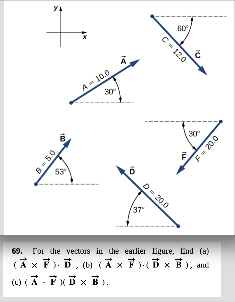 Solved For the vectors in the earlier figure, find (a) | Chegg.com