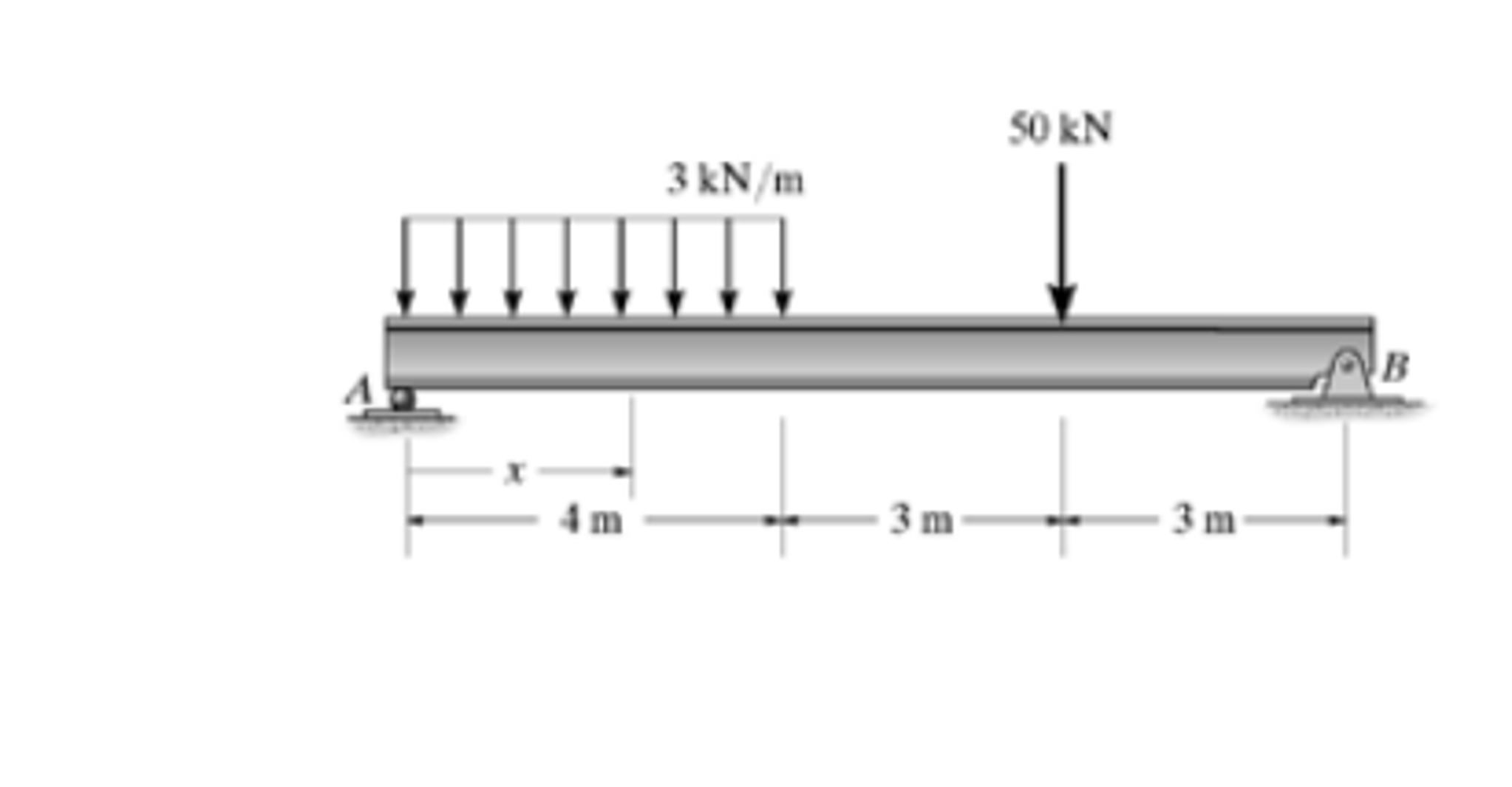 Solved The beam is subjected to the load shown. Determine | Chegg.com