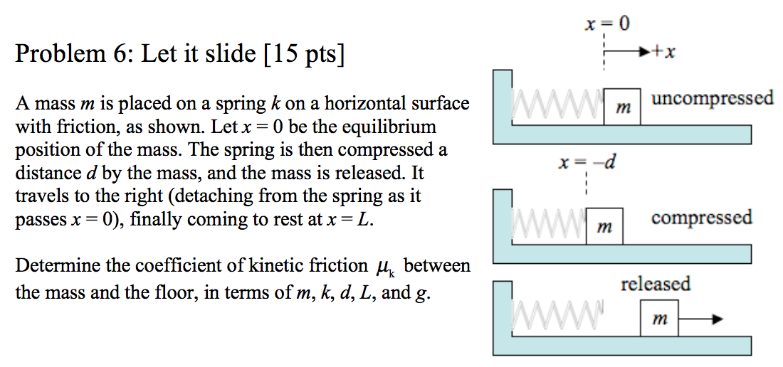 Solved A mass m is placed on a spring A: on a horizontal | Chegg.com