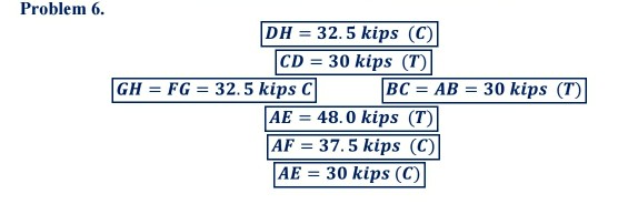 Solved 10 kips 7.5 ft | Chegg.com