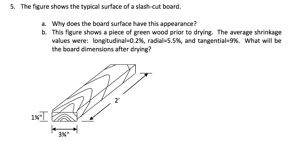Solved The figure shows the typical surface of a slash-cut | Chegg.com