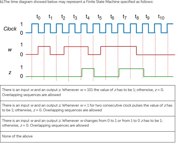 Solved b).The time diagram showed below may represent a | Chegg.com