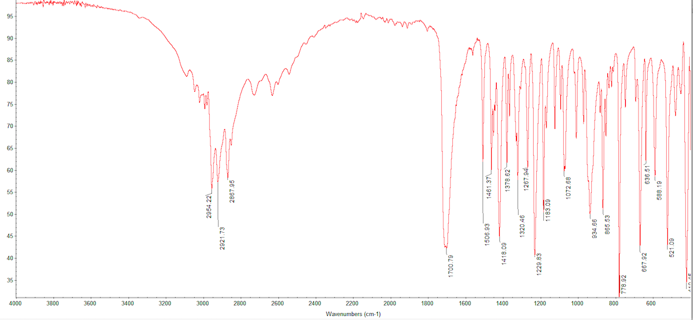 Solved Annotated IR spectrum of recovered Ibuprofen. | Chegg.com