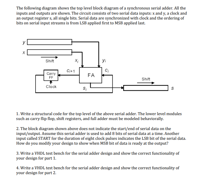 The following diagram shows the top level block | Chegg.com
