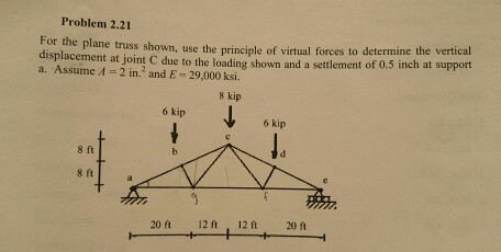 Solved truss shown, use the principle of virtual forces to | Chegg.com