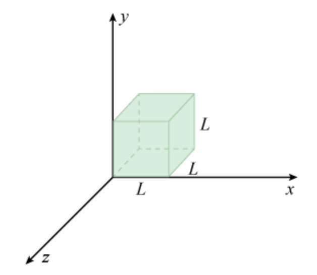 Solved Determine the net charge inside a cube placed in a | Chegg.com