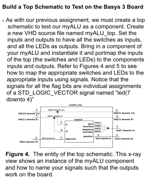 Solved Build a Top Schematic to Test on the Basys 3 Board | Chegg.com