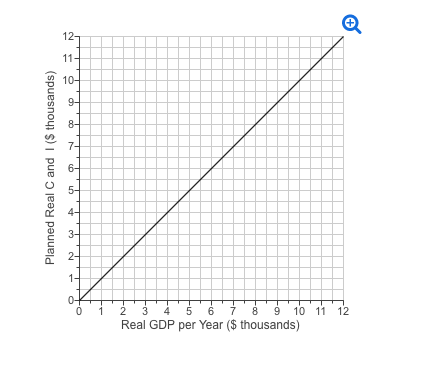 Solved The following table depicts a hypothetical economy in | Chegg.com