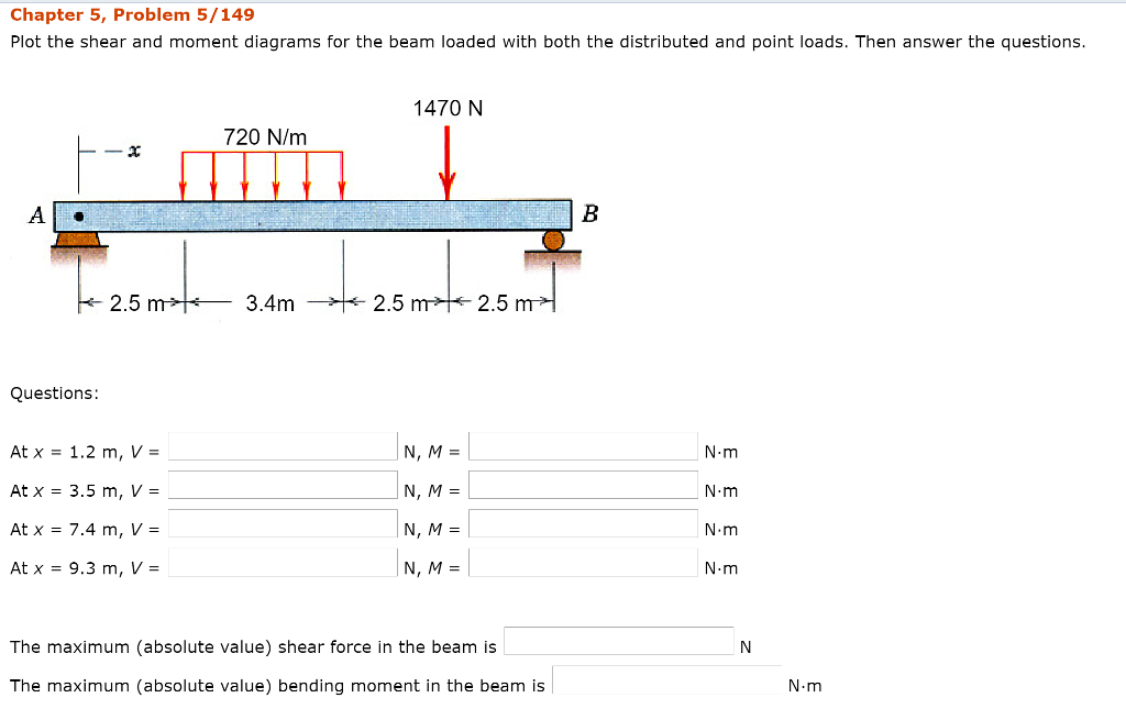Solved Chapter 5, Problem 5/149 Plot the shear and moment | Chegg.com