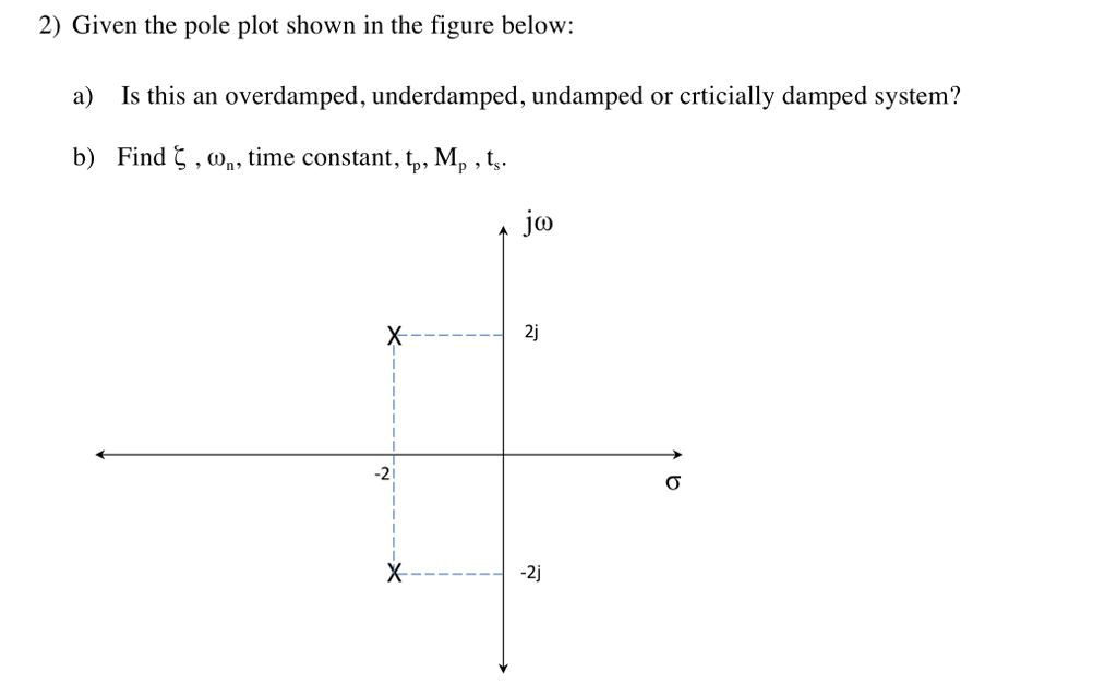 Solved 2) Given the pole plot shown in the figure below: a) | Chegg.com