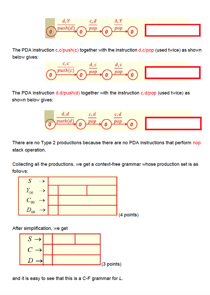 4. Given the following empty-stack PDA, (15 points; 8 | Chegg.com