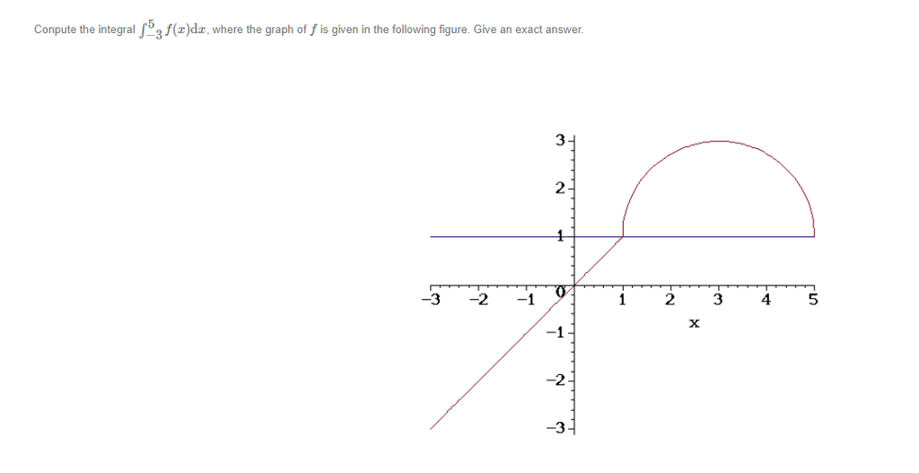 Solved Conpute the integral 3f(a)dz, where the graph of f is | Chegg.com
