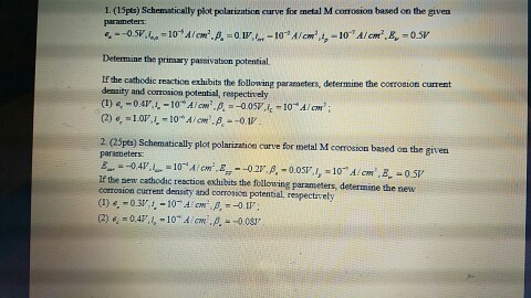 Schematically plot polarization curve for metal M | Chegg.com