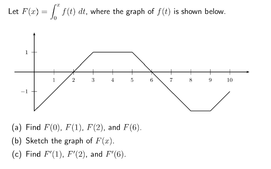 Solved f(x)= a) Calcuate F(0), F(1), F(2), F(6) | Chegg.com