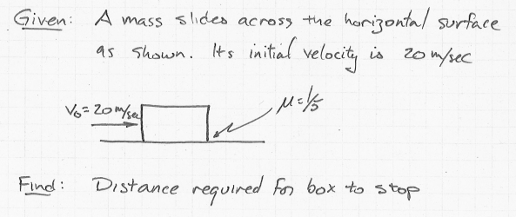 Solved: A Mass Slides Across The Horizontal Surface As Sho... | Chegg.com