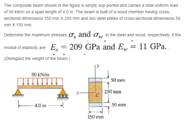 Solved The composite beam shown in the figure is simply | Chegg.com