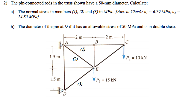 Solved The pin-connected rods in the truss shown have a | Chegg.com