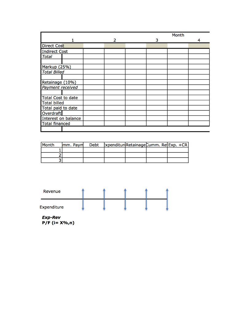 Develop a cash flow for the project information | Chegg.com