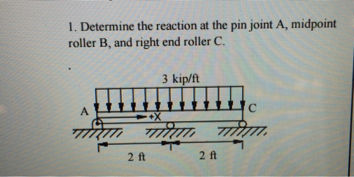 Solved 1. Determine the reaction at the pin joint A, | Chegg.com