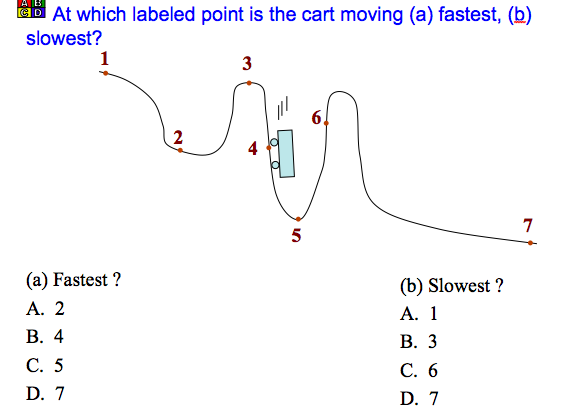 Solved At which labeled point is the cart moving (a) | Chegg.com