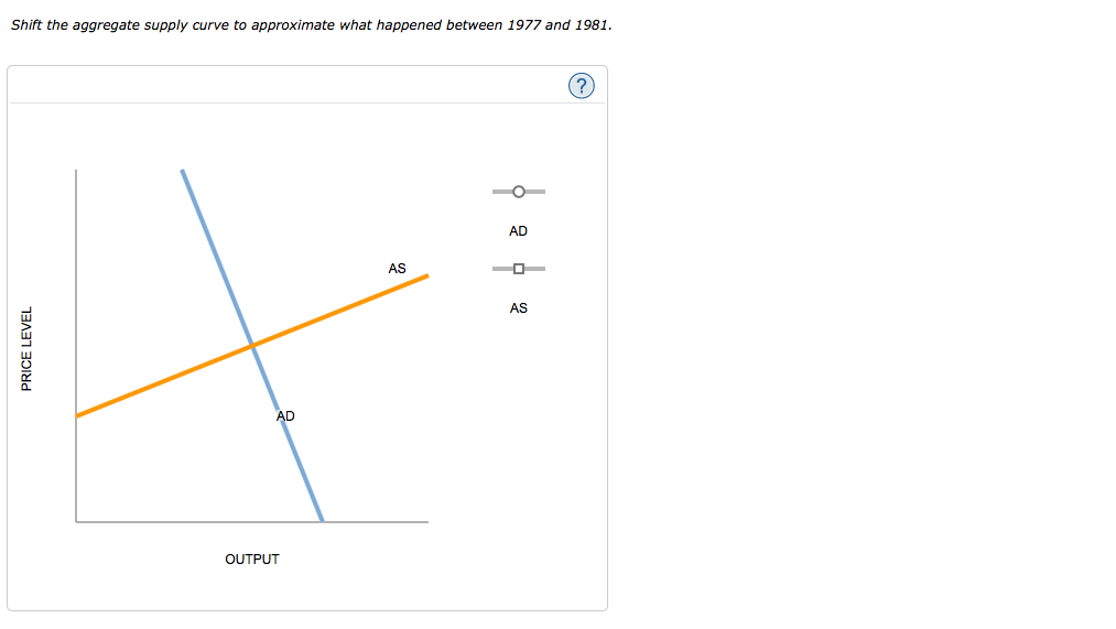 Solved 5. The Phillips curve in the late 20th century The | Chegg.com