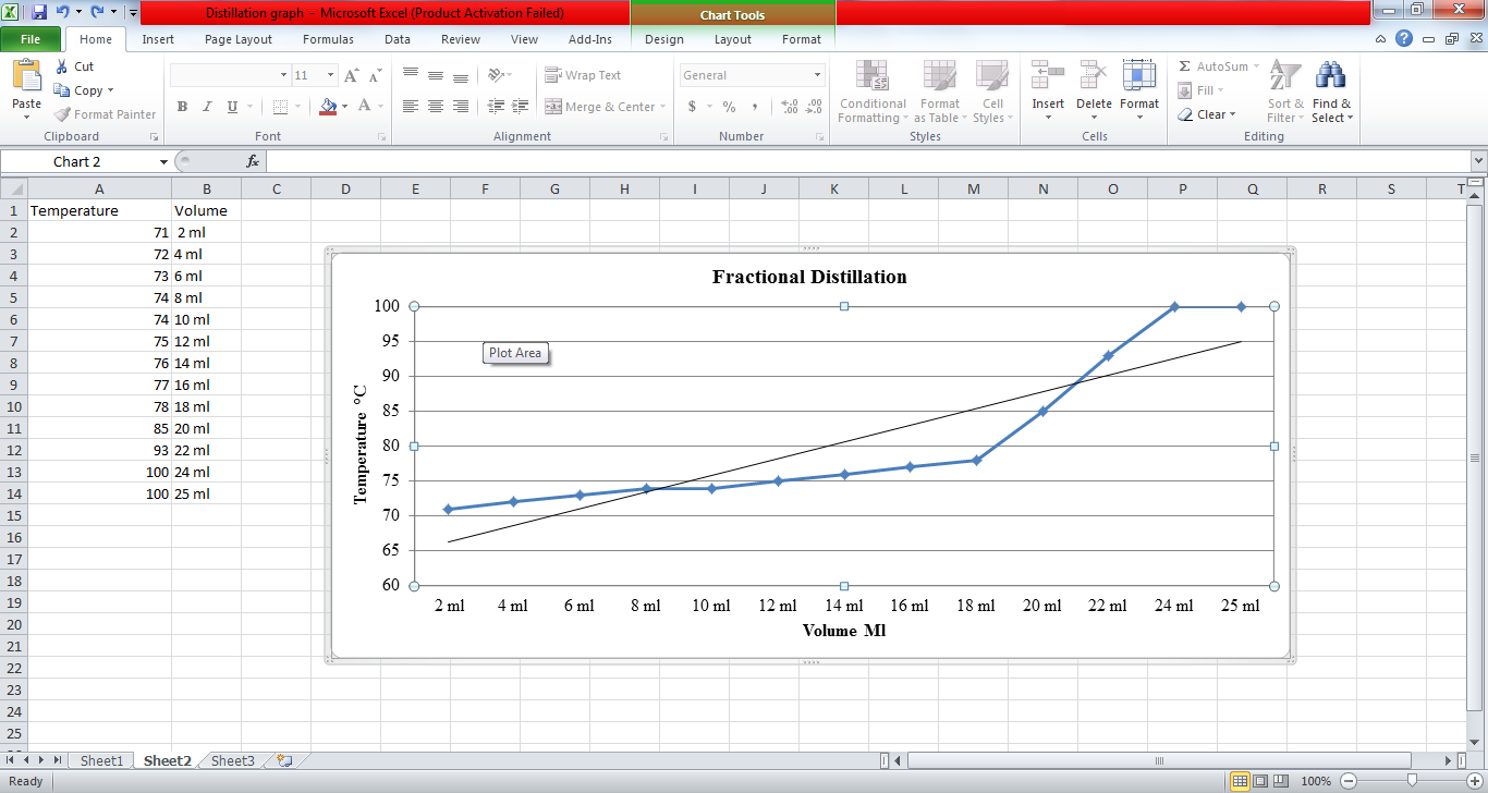 distillation of methanol and water mixture | Chegg.com