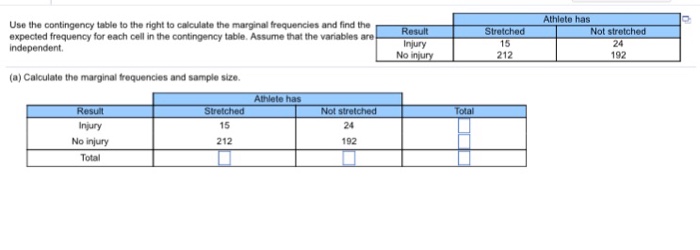 Solved Use the contingency table to the right to calculate | Chegg.com