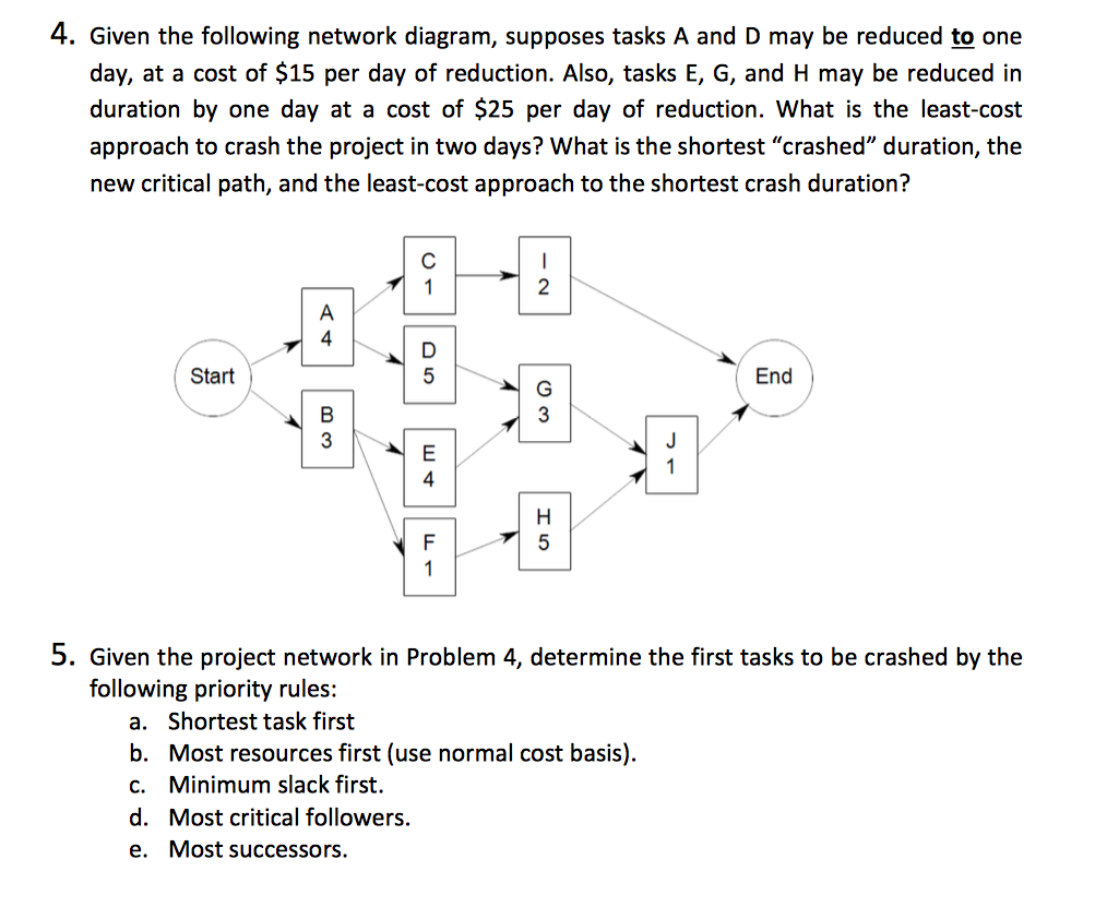 Solved Given the following network diagram, supposes tasks A | Chegg.com
