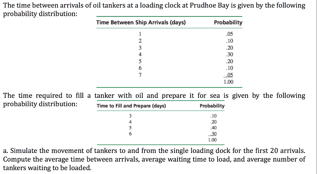 Solved The time between arrivals of oil tankers at a loading | Chegg.com
