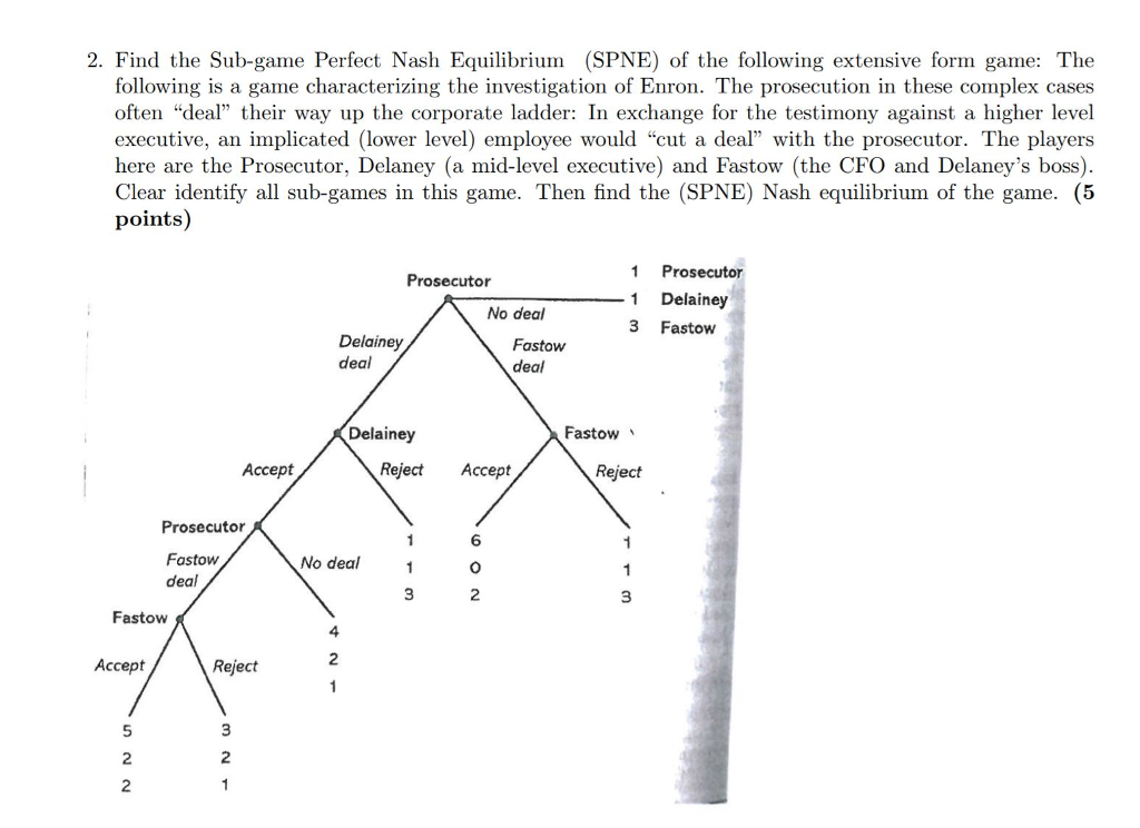Solved 2. Find the Sub-game Perfect Nash Equilibrium (SPNE) | Chegg.com