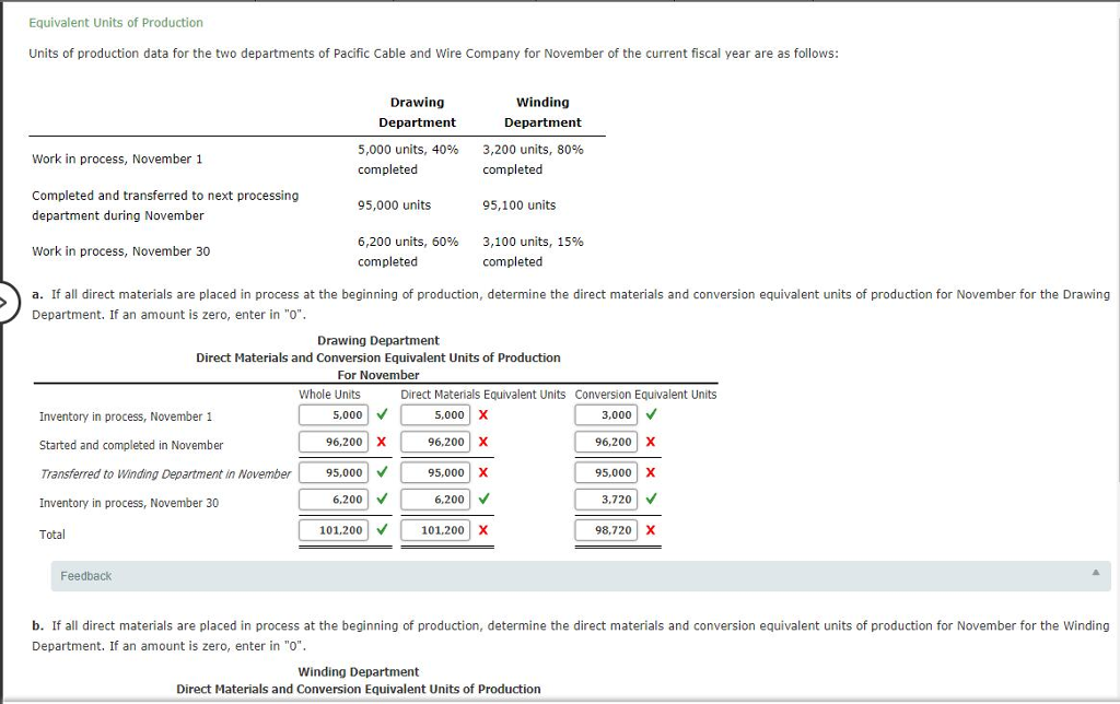 Solved Equivalent Units of Production Units of production | Chegg.com