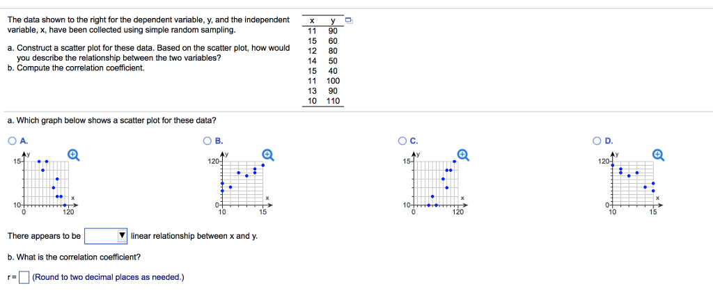 Independent Variable Graph X Y