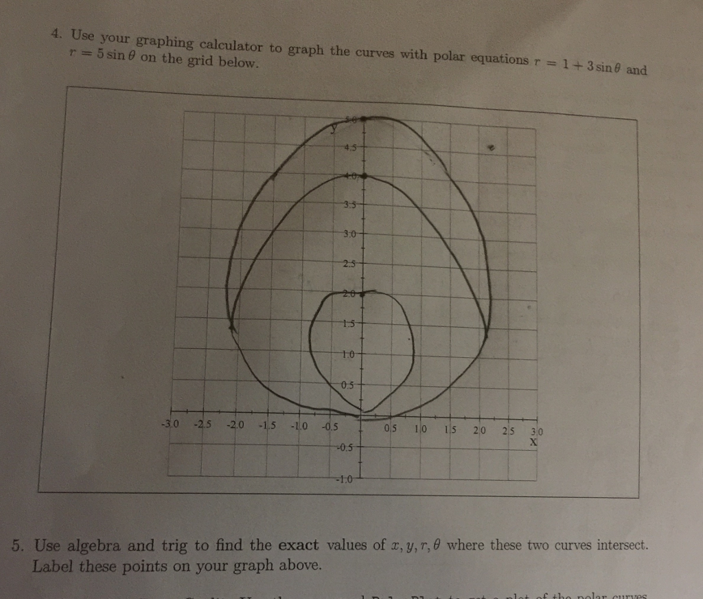 Solved Use your graphing calculator to graph the curves with | Chegg.com