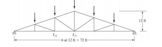 Solved Design member L2 L3of the truss shown below. It is to | Chegg.com