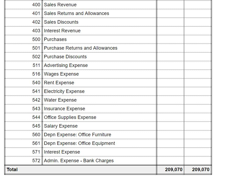 Solved Transactions week 1 Now that you have reviewed | Chegg.com