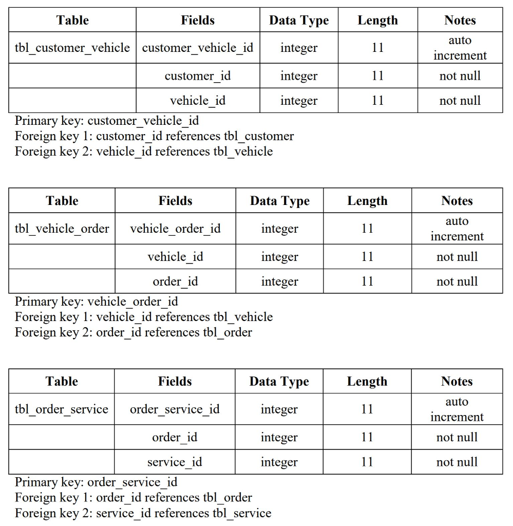 Solved Construct A Database For The Following Simple Auto