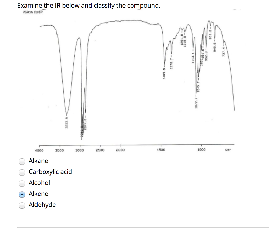 Solved Examine the IR below and classify the compound. ? | Chegg.com