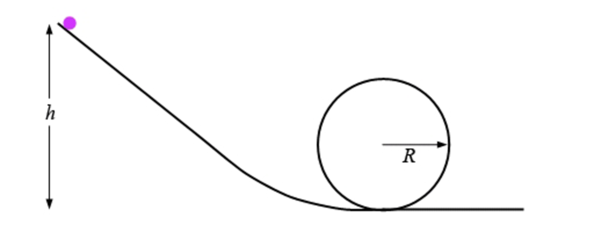 Solved ******* NOTE: This is a problem where the ball is | Chegg.com