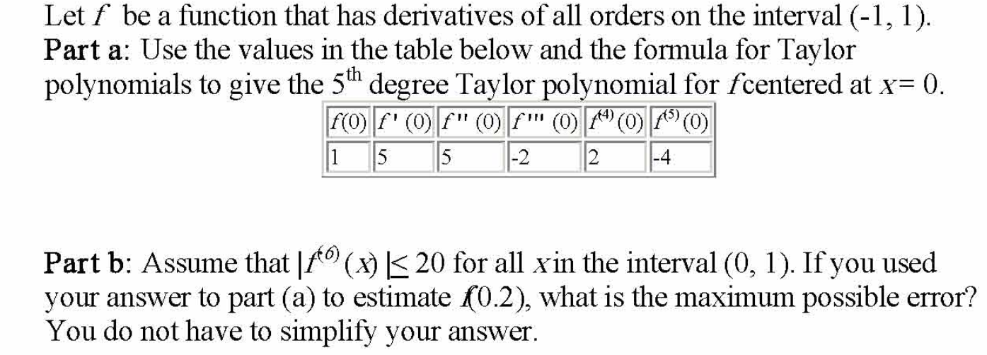 Solved Let f be a function that has derivatives of all | Chegg.com