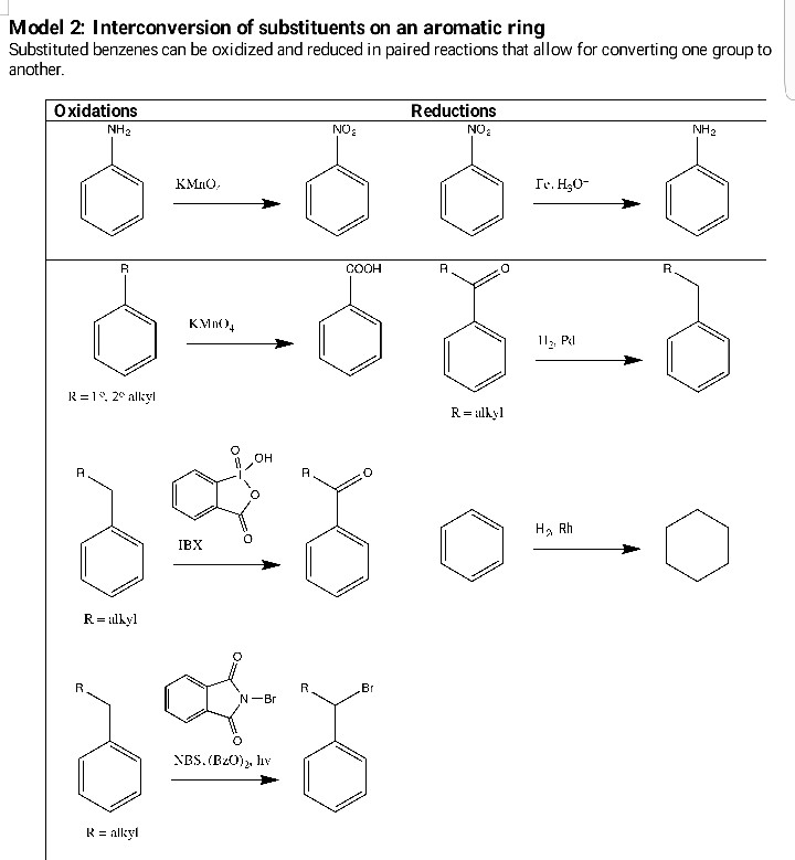 Solved Model 2: Interconversion of substituents on an | Chegg.com