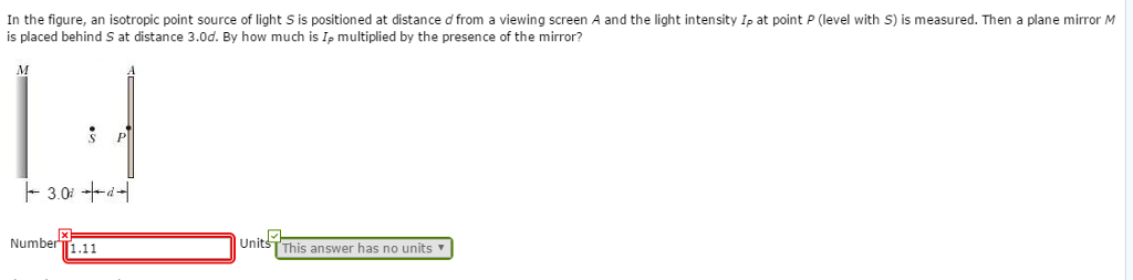 Solved In the figure, an isotropic point source of light S | Chegg.com