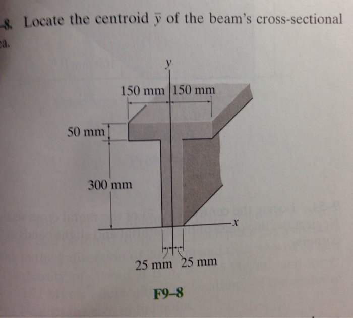 Solved Locate the centroid y of the beam's cross-sectional | Chegg.com