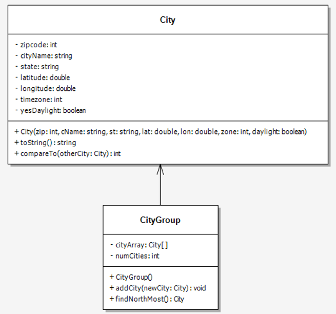 Solved City Locations Write A Java Console Program Which 