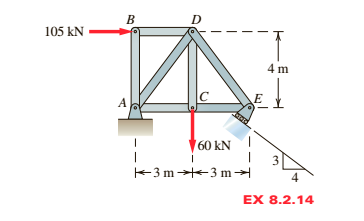 Solved The truss shown was analyzed in Example 8.2.1 by | Chegg.com