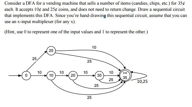 Solved Consider A Dfa For A Vending Machine That Sells A 