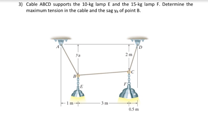 Solved Cable ABCD supports to the 10-kg lamp E and the 15-kg | Chegg.com