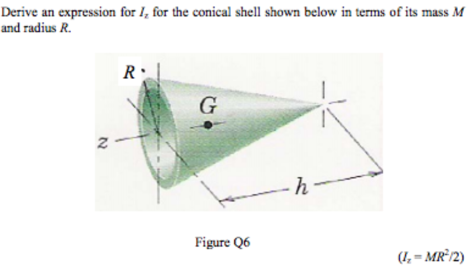 Derive an expression for I_Z for the conical shell | Chegg.com