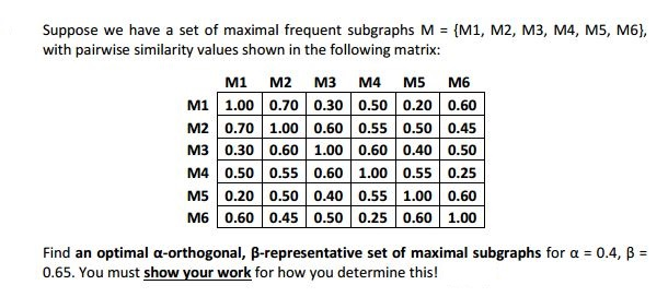 Suppose we have a set of maximal frequent subgraphs M | Chegg.com